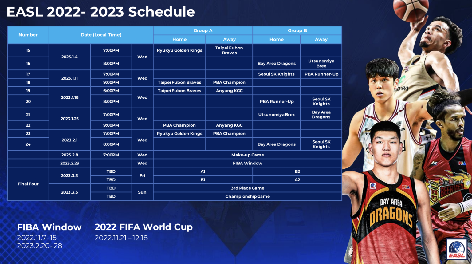 EASL: PBA Philippine Cup champion set for early test vs Korea’s Anyang ...