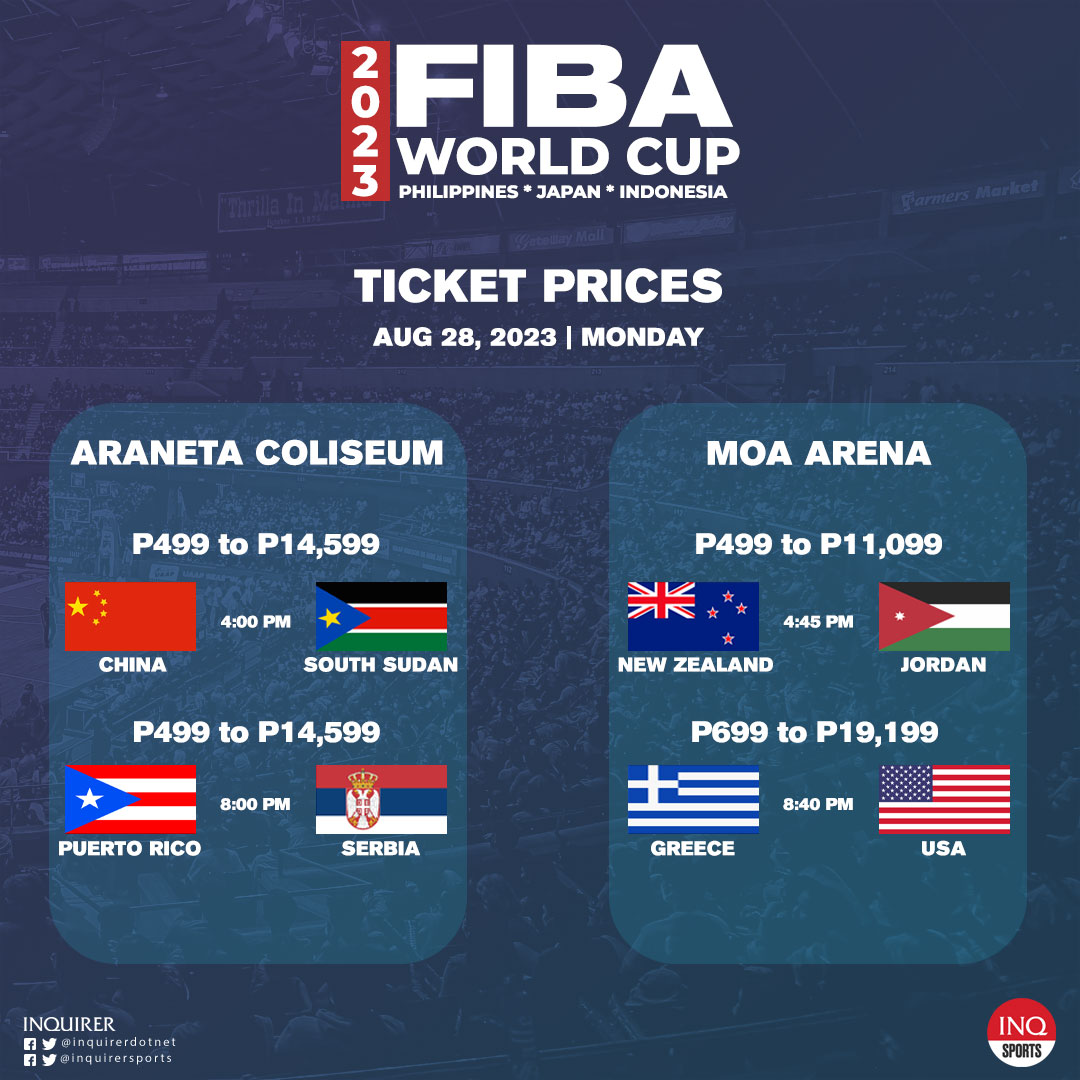 Fiba World Cup in Manila: schedule, tickets, how to watch live ...