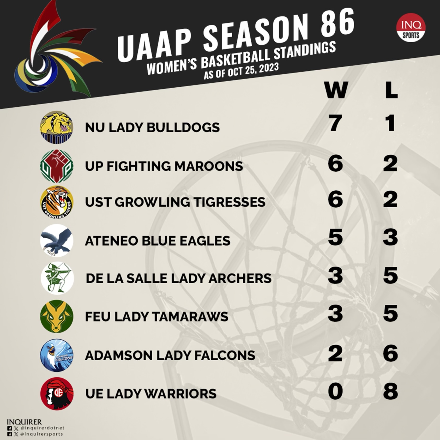 LIVE UPDATES: UAAP Season 86 basketball October 25 | Inquirer Sports