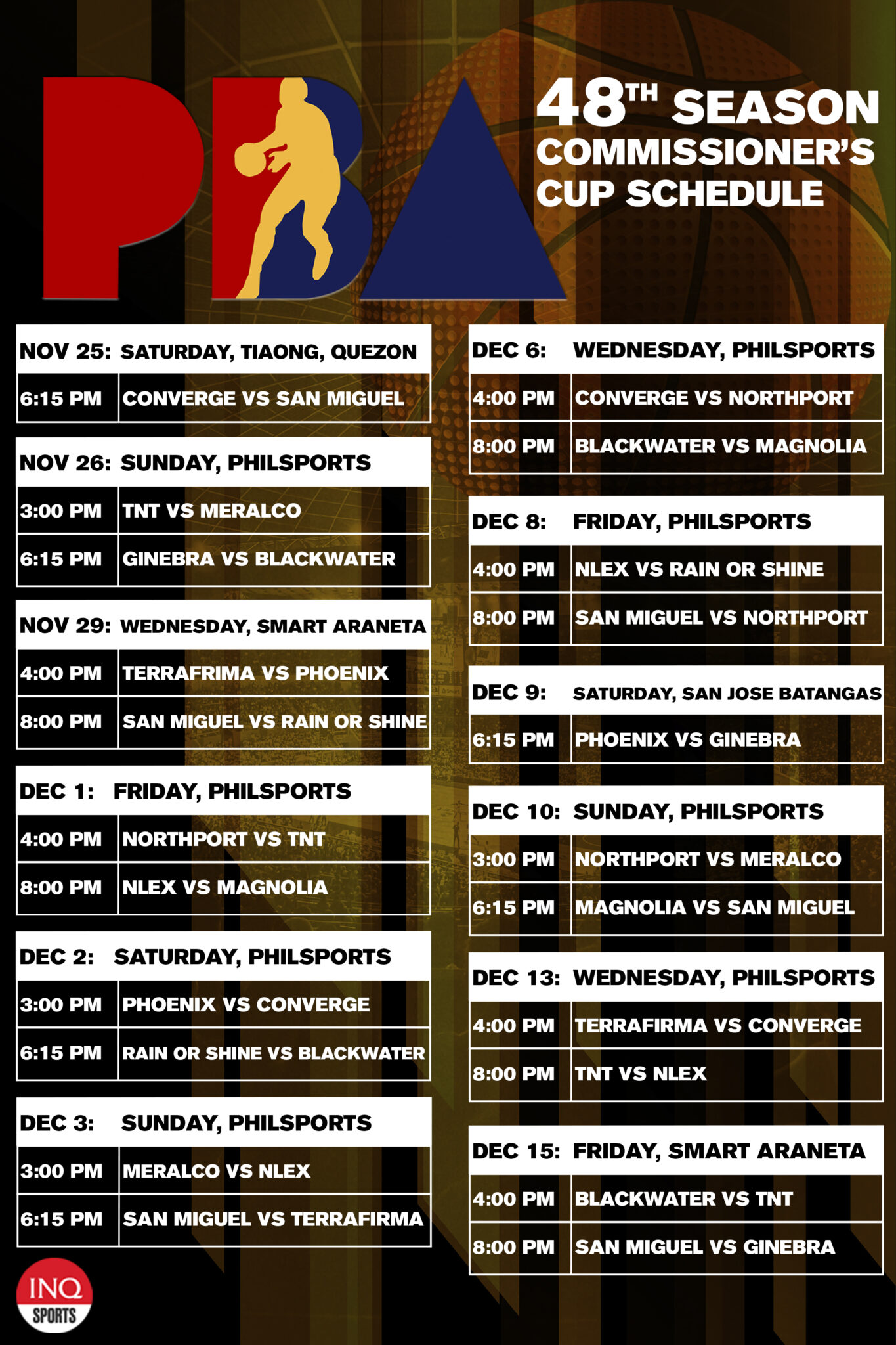 SCHEDULE: PBA Commissioner's Cup | Inquirer Sports