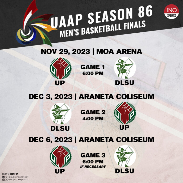 SCHEDULE: UAAP Season 86 basketball Finals | Inquirer Sports