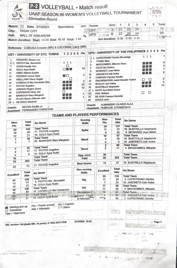 LIVE UPDATES: UAAP Season 86 volleyball March 13 - Philippines Times