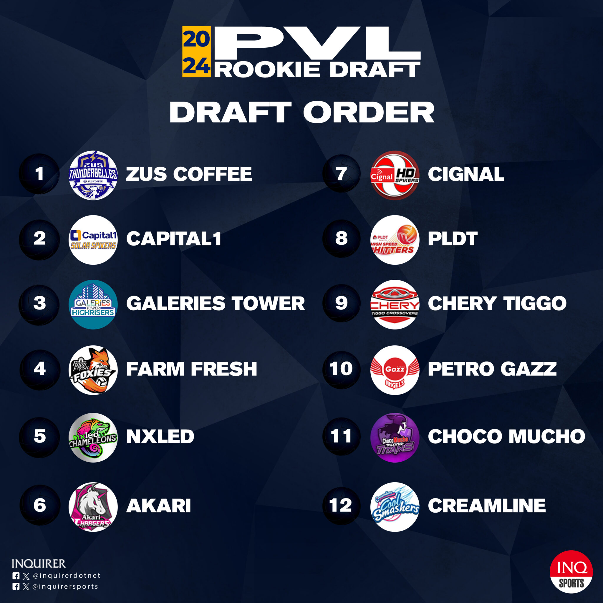 LIVE UPDATES: 2024 PVL Rookie Draft