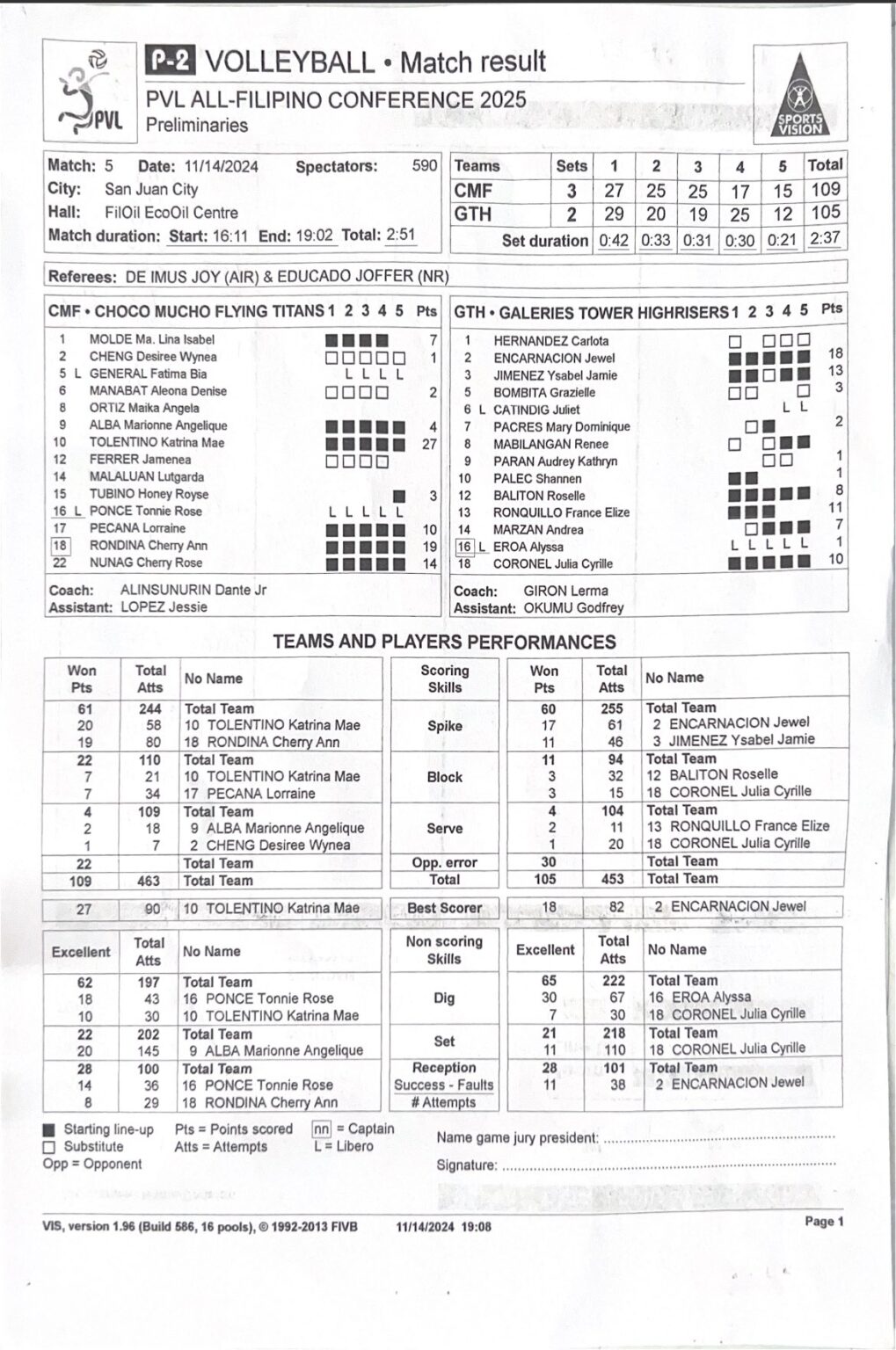 LIVE: PVL All-Filipino Conference November 14