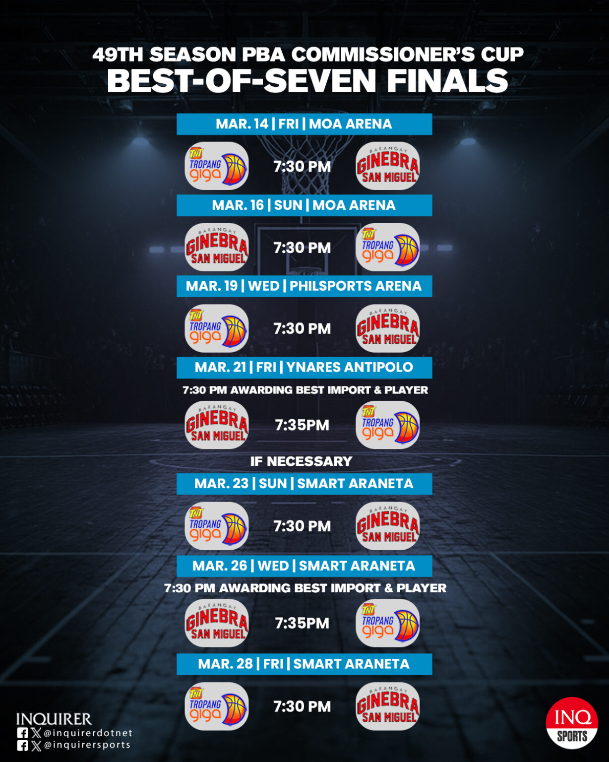 PBA SCHEDULE Commissioners' Cup Finals - Ginebra vs TNT