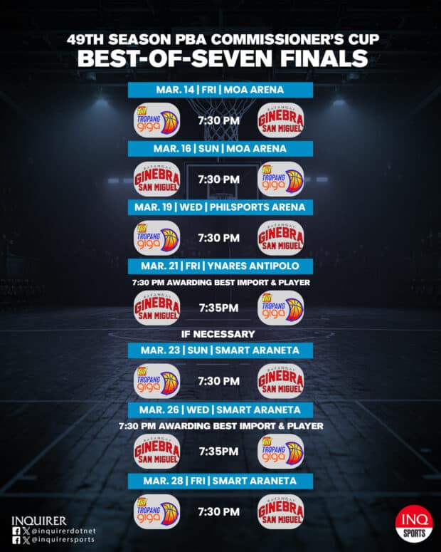 PBA SCHEDULE Commissioners' Cup Finals - Ginebra vs TNT