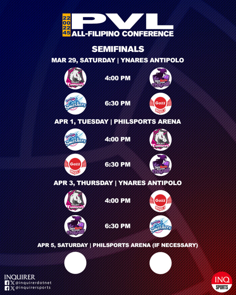 LIVE: PVL All-Filipino Conference semifinals - March 29