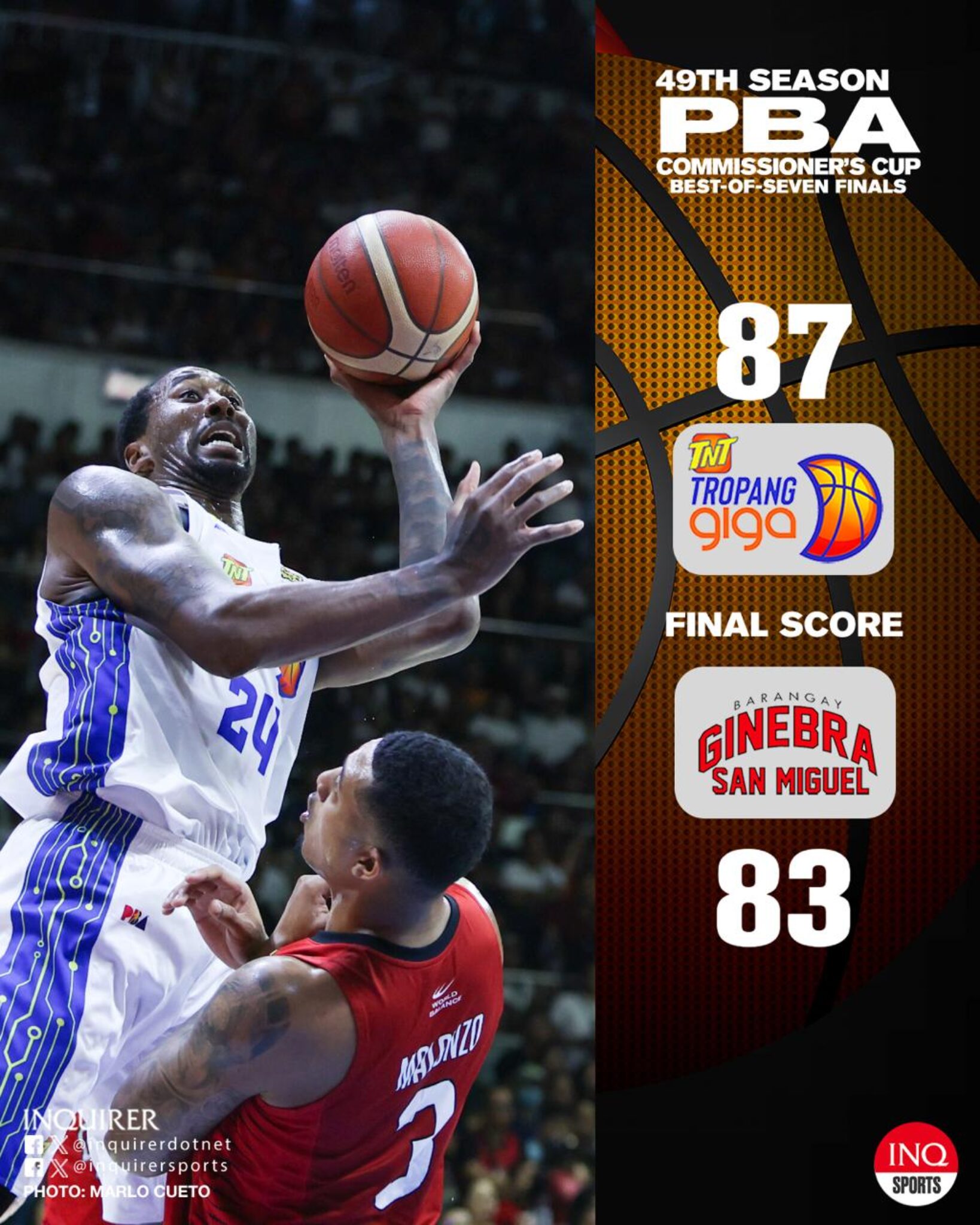 LIVE: PBA Commissioner's Cup Finals - Ginebra vs TNT Game 6