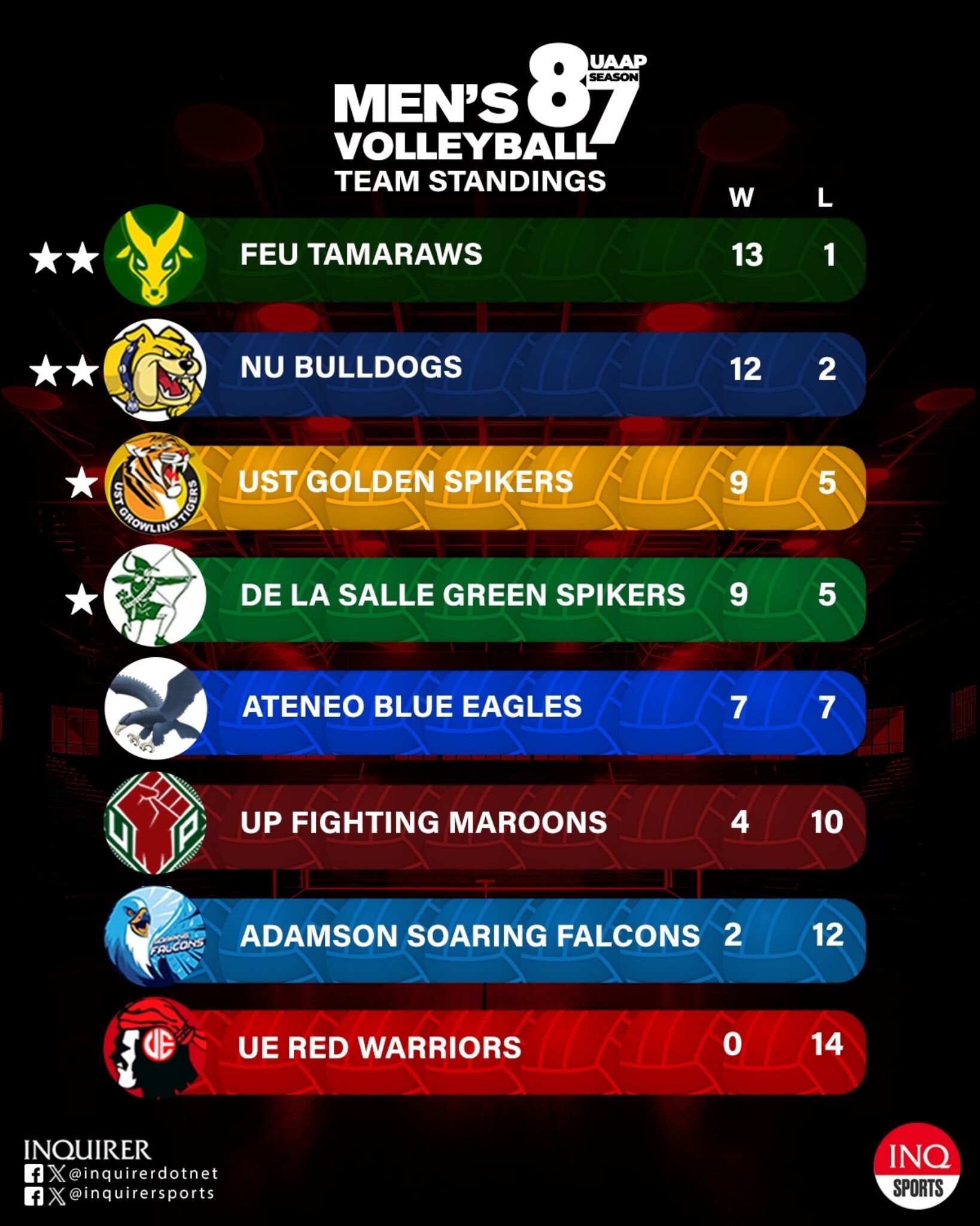 HIGHLIGHTS: UAAP Season 87 volleyball - end of eliminations