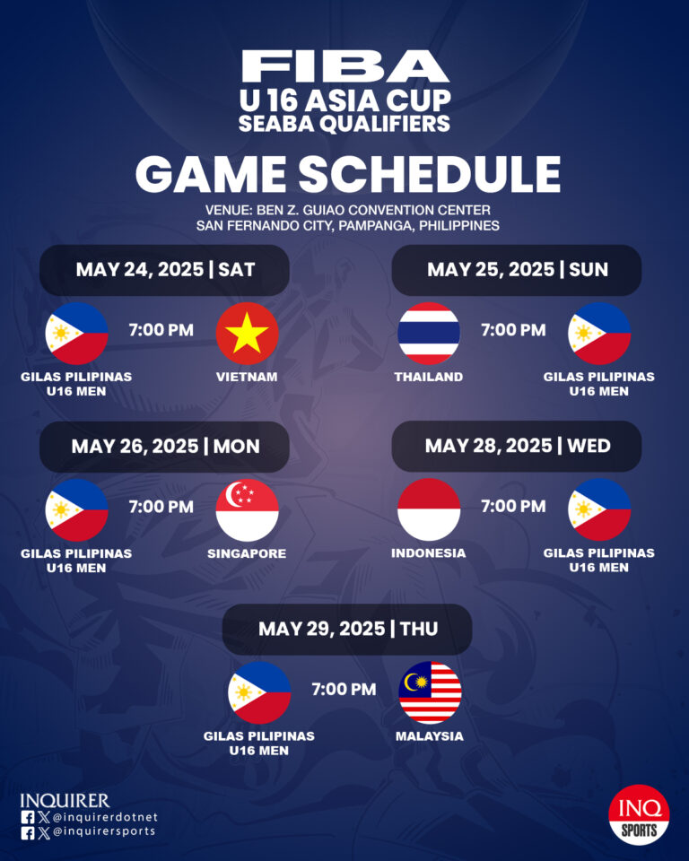 SCHEDULE: Gilas Youth at Fiba U16 Asia Cup Seaba qualifiers