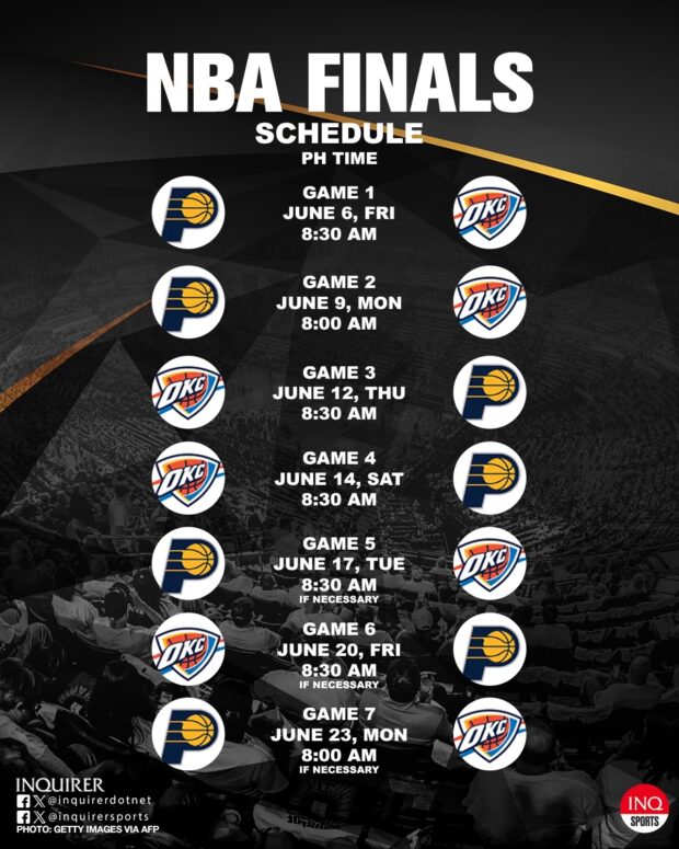 NBA Finals guide: Schedule, how to watch, what the odds are