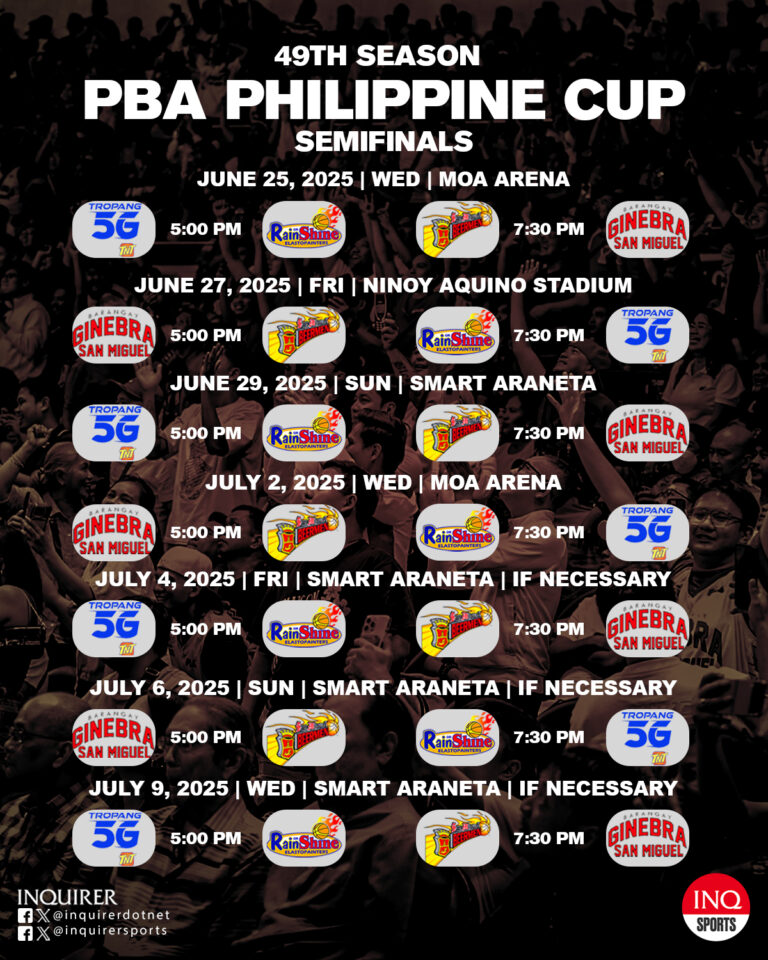 SCHEDULE: 2025 PBA Philippine Cup semifinals