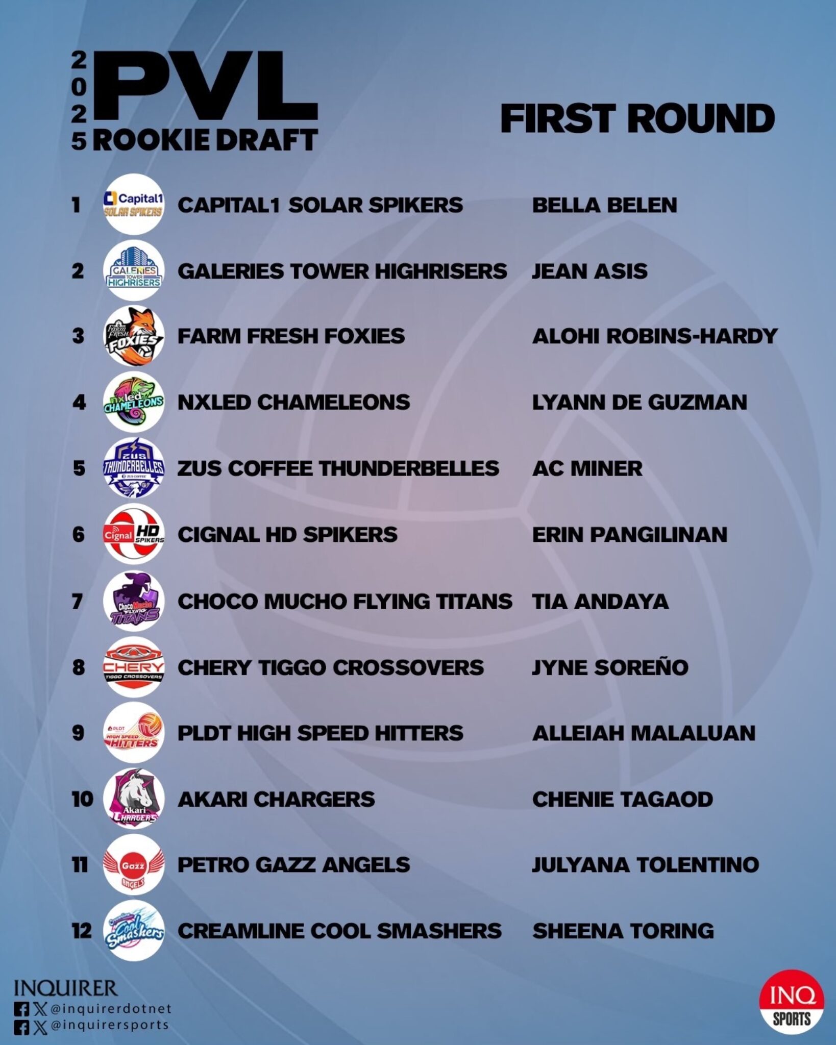 LIVE: 2025 PVL Rookie Draft