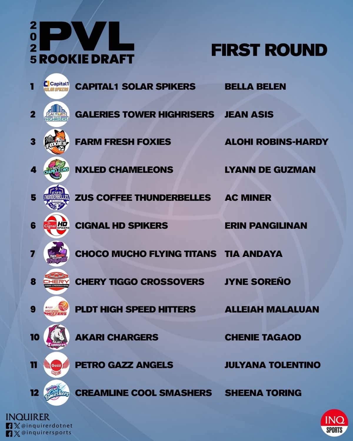 LIVE: 2025 PVL Rookie Draft