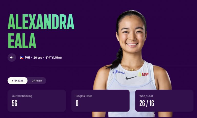 Alex Eala rises to career-high No. 56 in WTA rankings