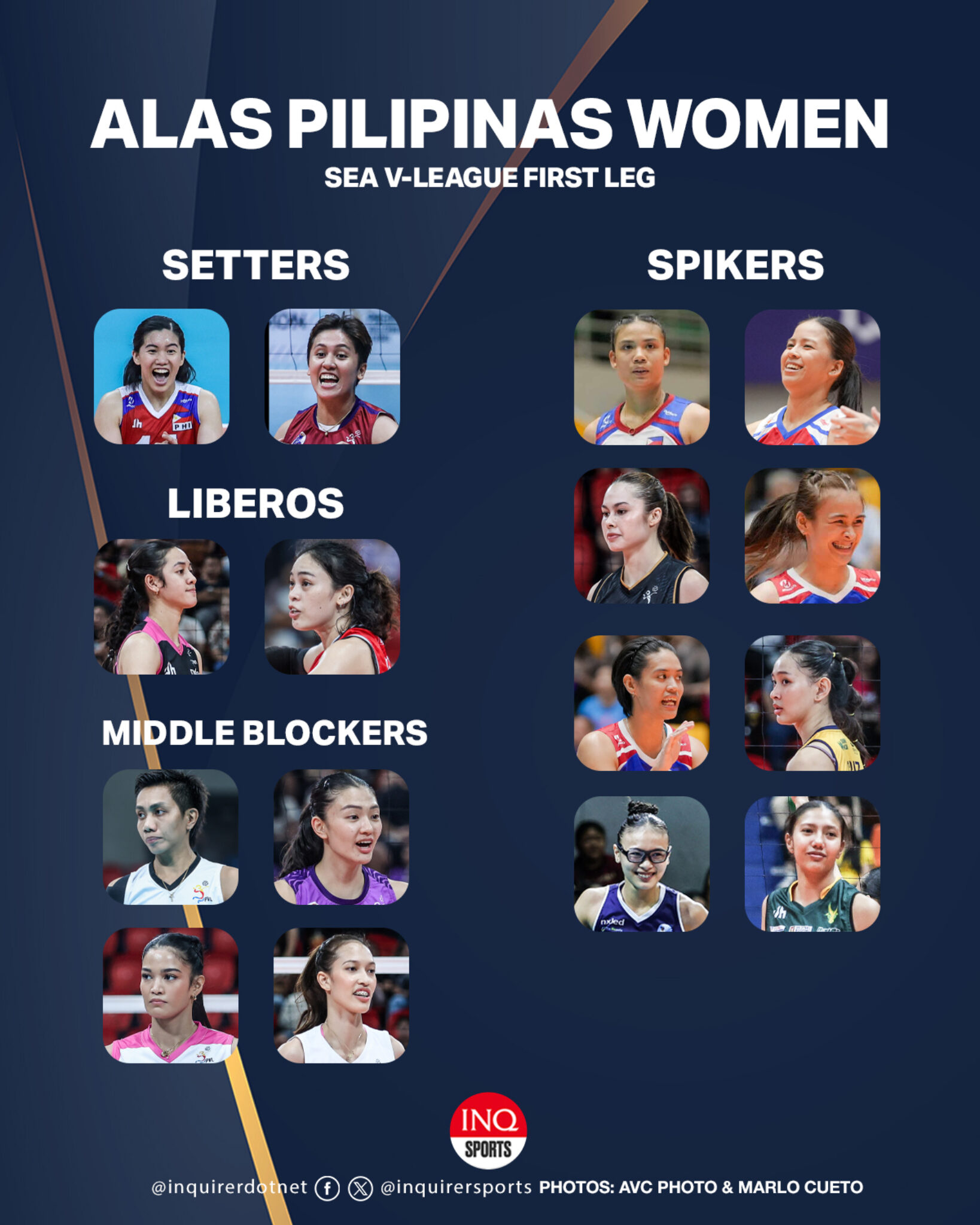 SCHEDULE: Alas Pilipinas at SEA V.League - Leg 1 Women - Thailand