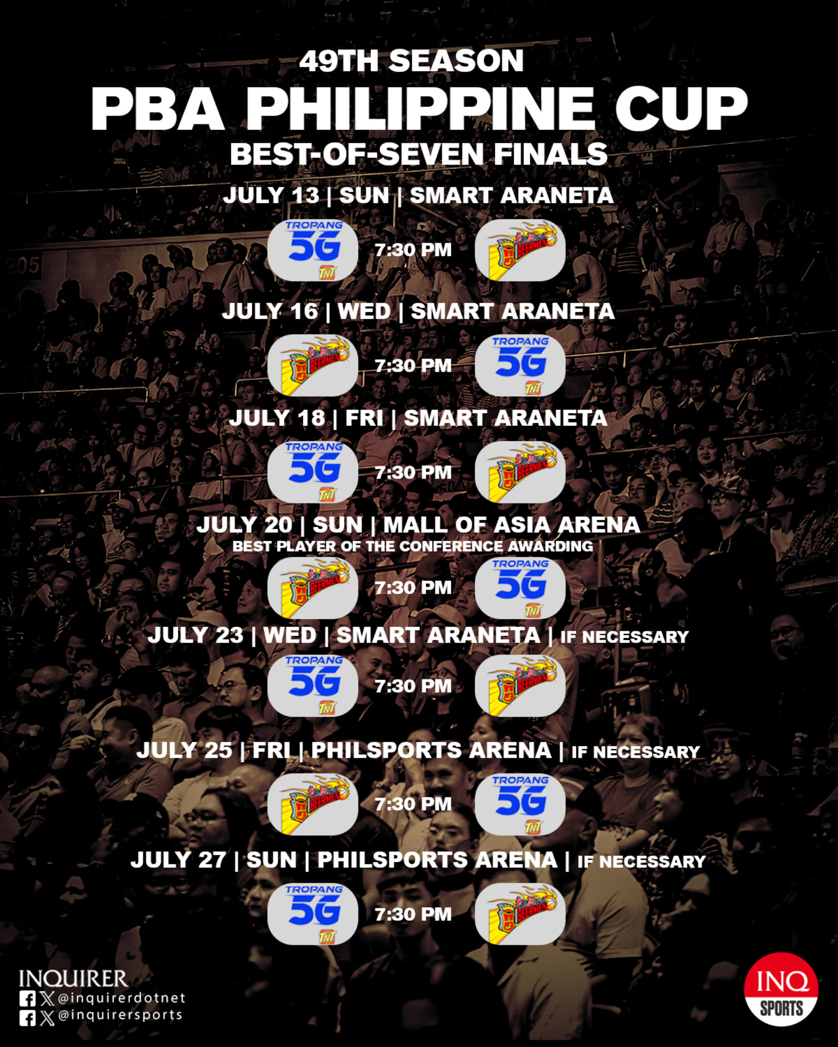 SCHEDULE: PBA Philippine Cup Finals - San Miguel vs TNT