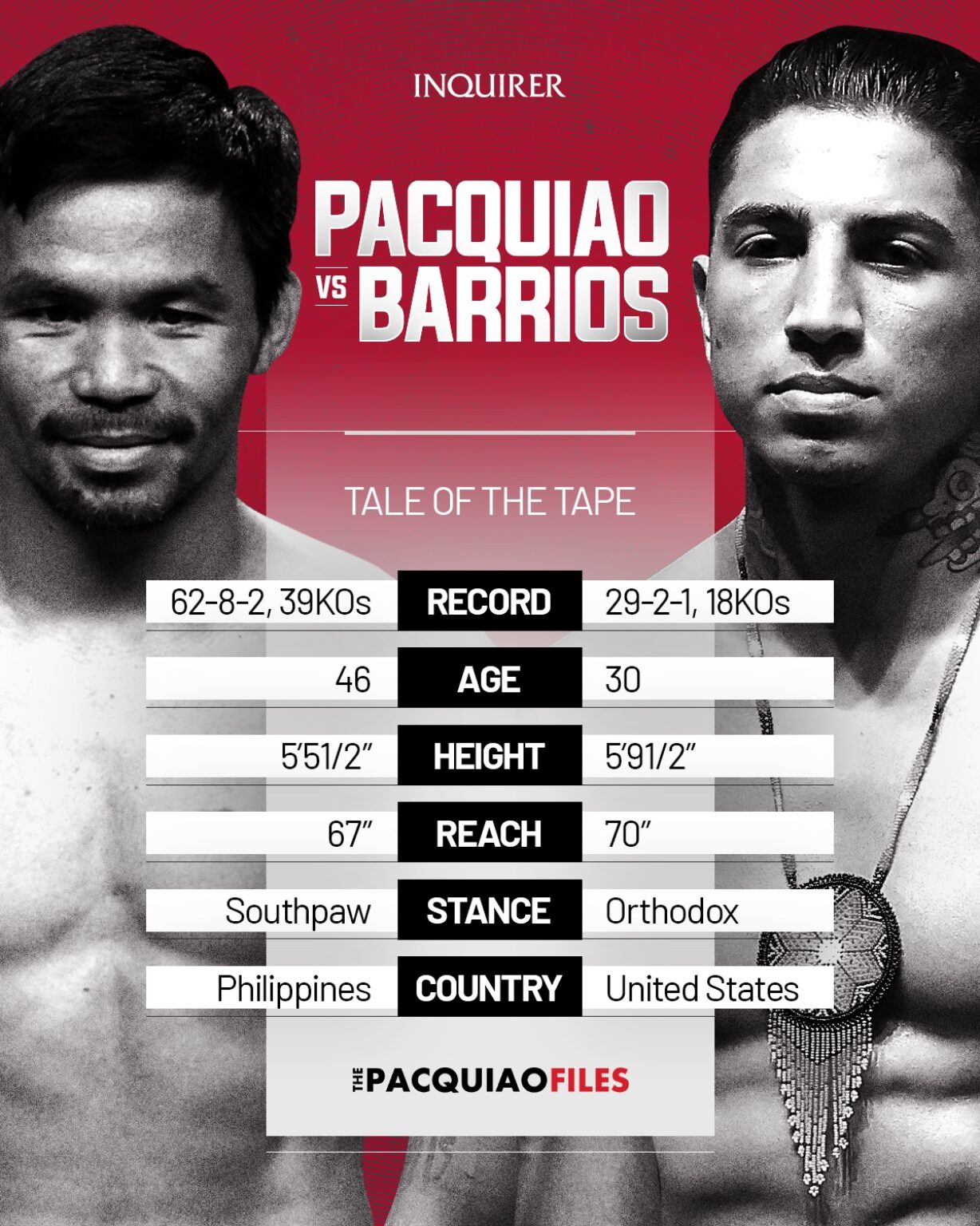 Who is Mario Barrios? Meet Manny Pacquiao’s comeback foe