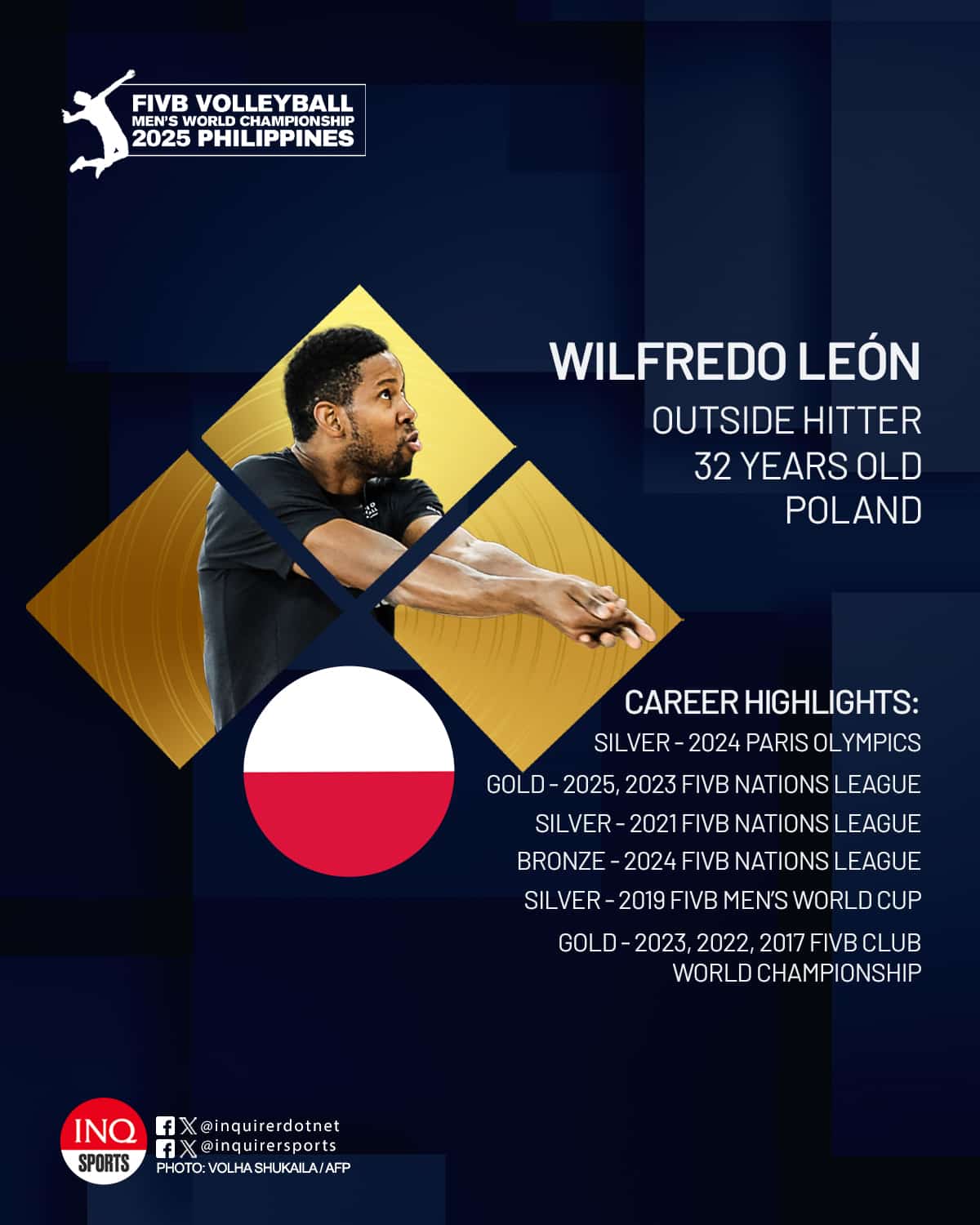 FIVB Men’s World Championship: 7 stars to watch in Manila