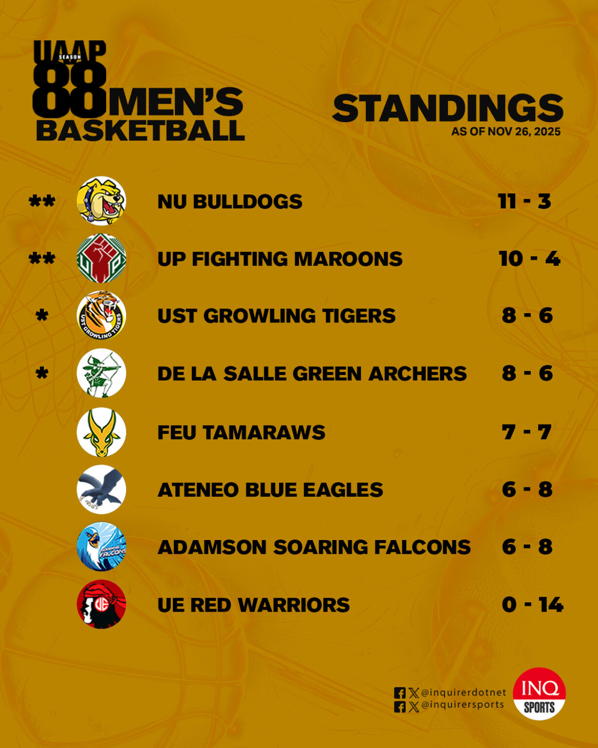 UAAP Season 88 Final Four: Guide to the men's basketball matchups