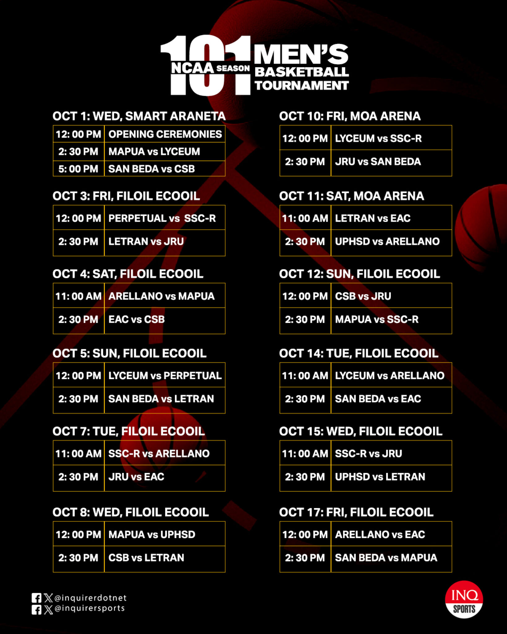 NCAA SCHEDULE: Season 101 men's basketball tournament